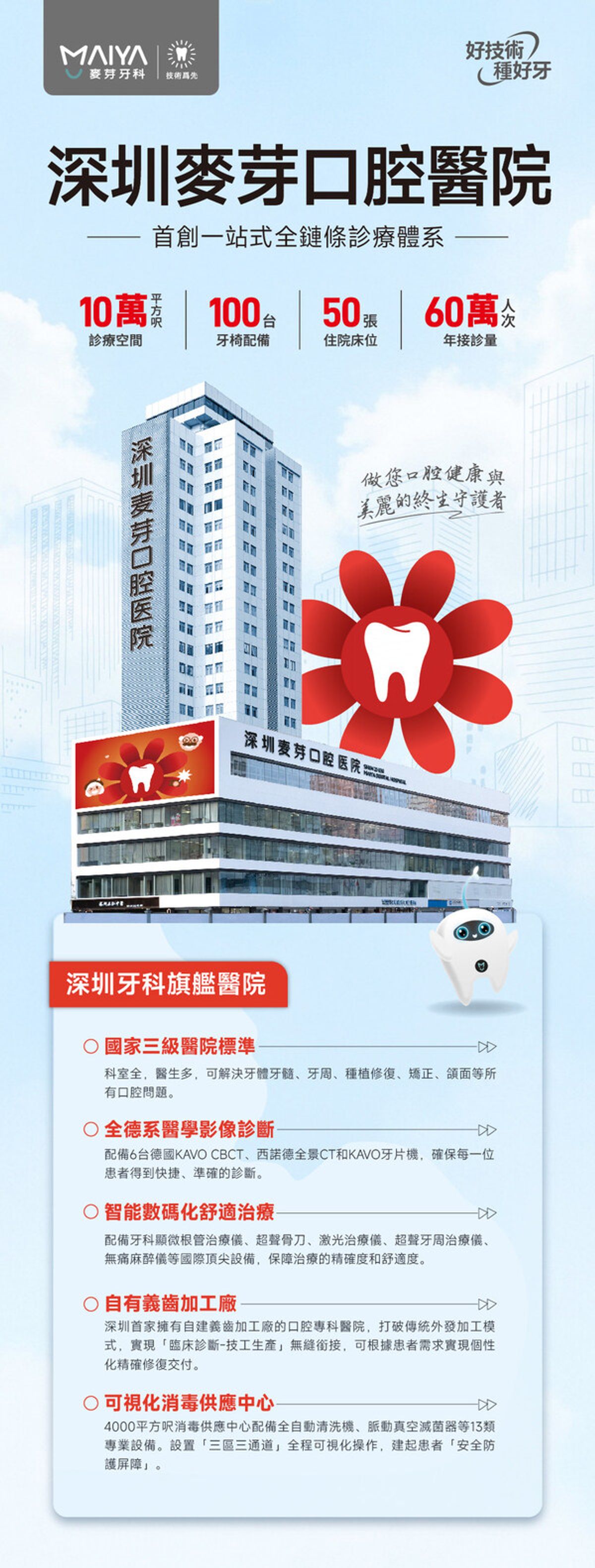 香港愛牙計劃火熱進行，麥芽牙科十週年十大禮遇深港市民 - 香港財經時報 HKBT